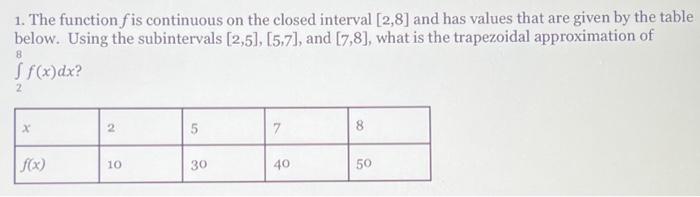 Solved 1. The function f is continuous on the closed | Chegg.com