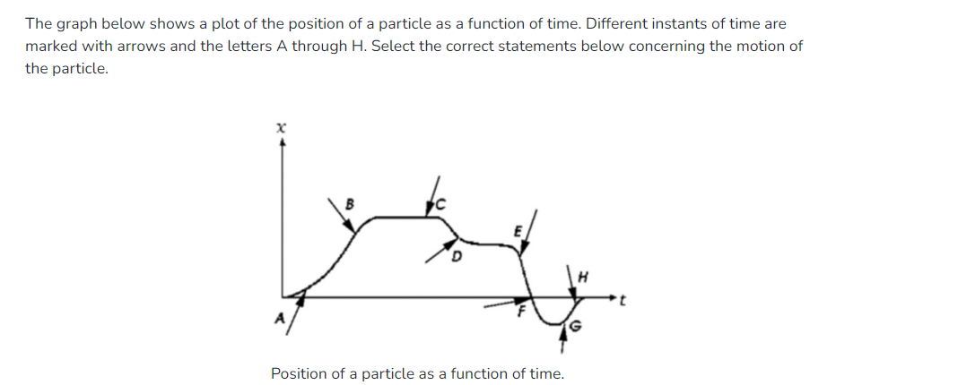 Solved The graph below shows a plot of the position of a | Chegg.com