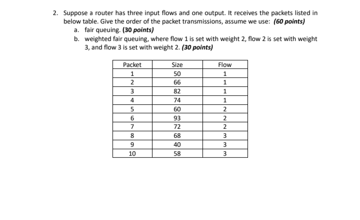 Solved Suppose A Router Has Three Input Flows And One