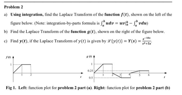 Solved a) Using integration, find the Laplace Transform of | Chegg.com