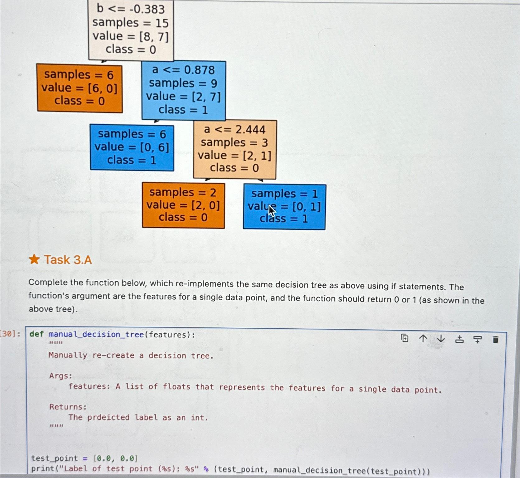 Solved b≤-0.383 ﻿samples =15 ﻿value =[8,7] ﻿class =0samples | Chegg.com