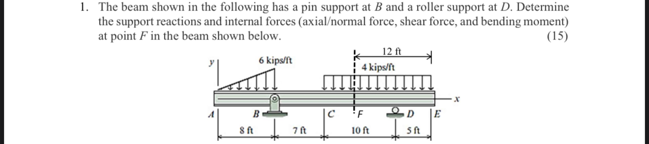 Solved The beam shown in the following has a pin support at | Chegg.com