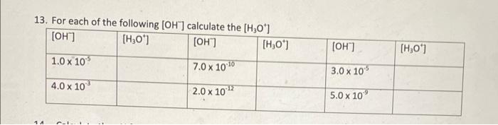 Solved 13. For each of the following [OH] calculate the | Chegg.com
