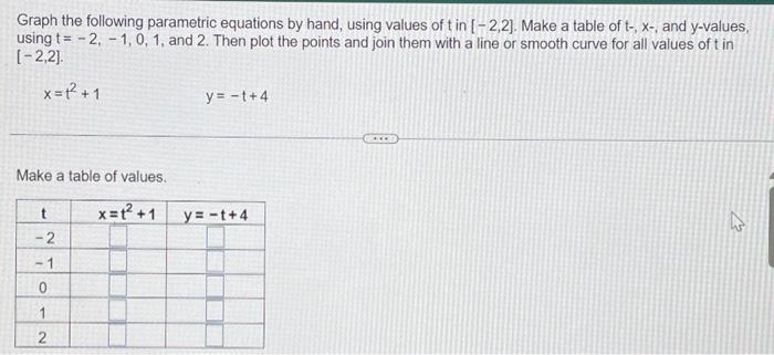 Solved Graph the following parametric equations by hand, | Chegg.com