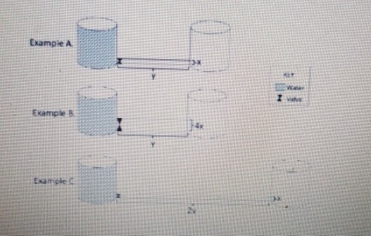 Solved Each example in the diagram represents 2 containers | Chegg.com