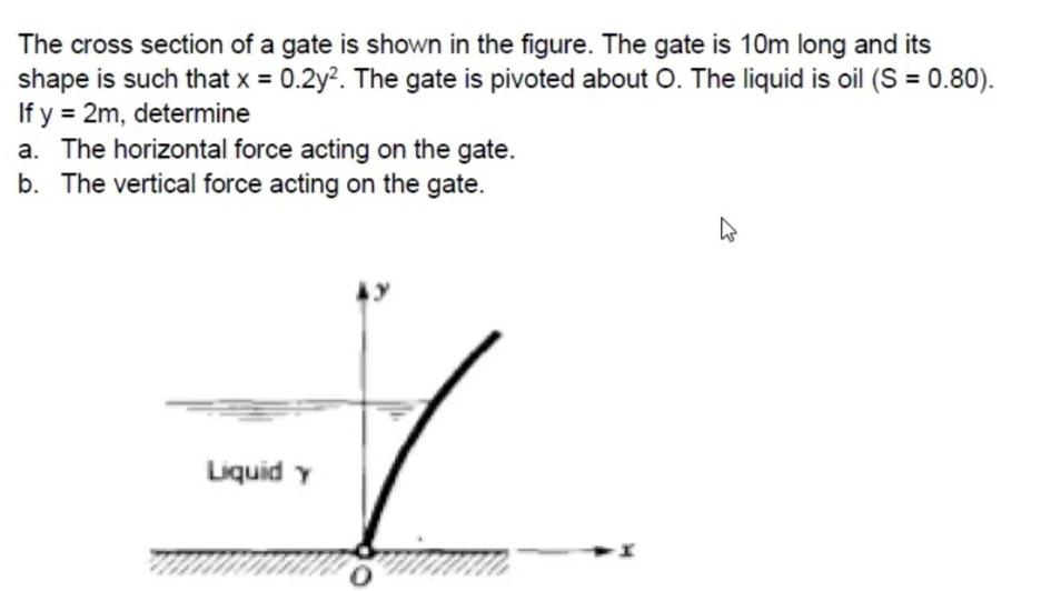 Solved The cross section of a gate is shown in the figure. | Chegg.com