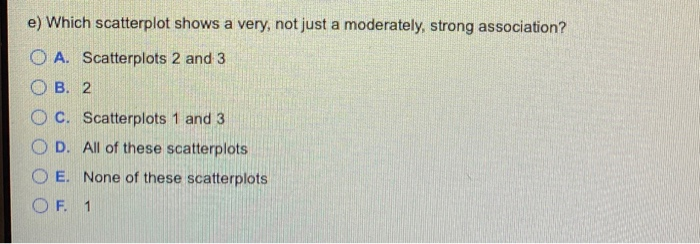 Solved Which of the scatterplots to the right show a) no | Chegg.com
