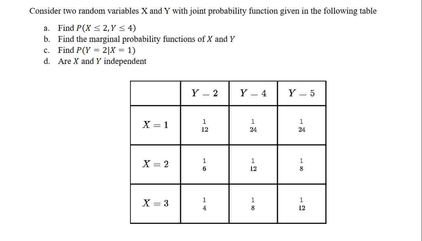 Solved Consider two random variables X ﻿and Y ﻿with joint | Chegg.com