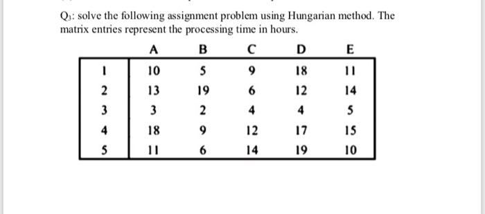Solved Q solve the following assignment problem using | Chegg.com