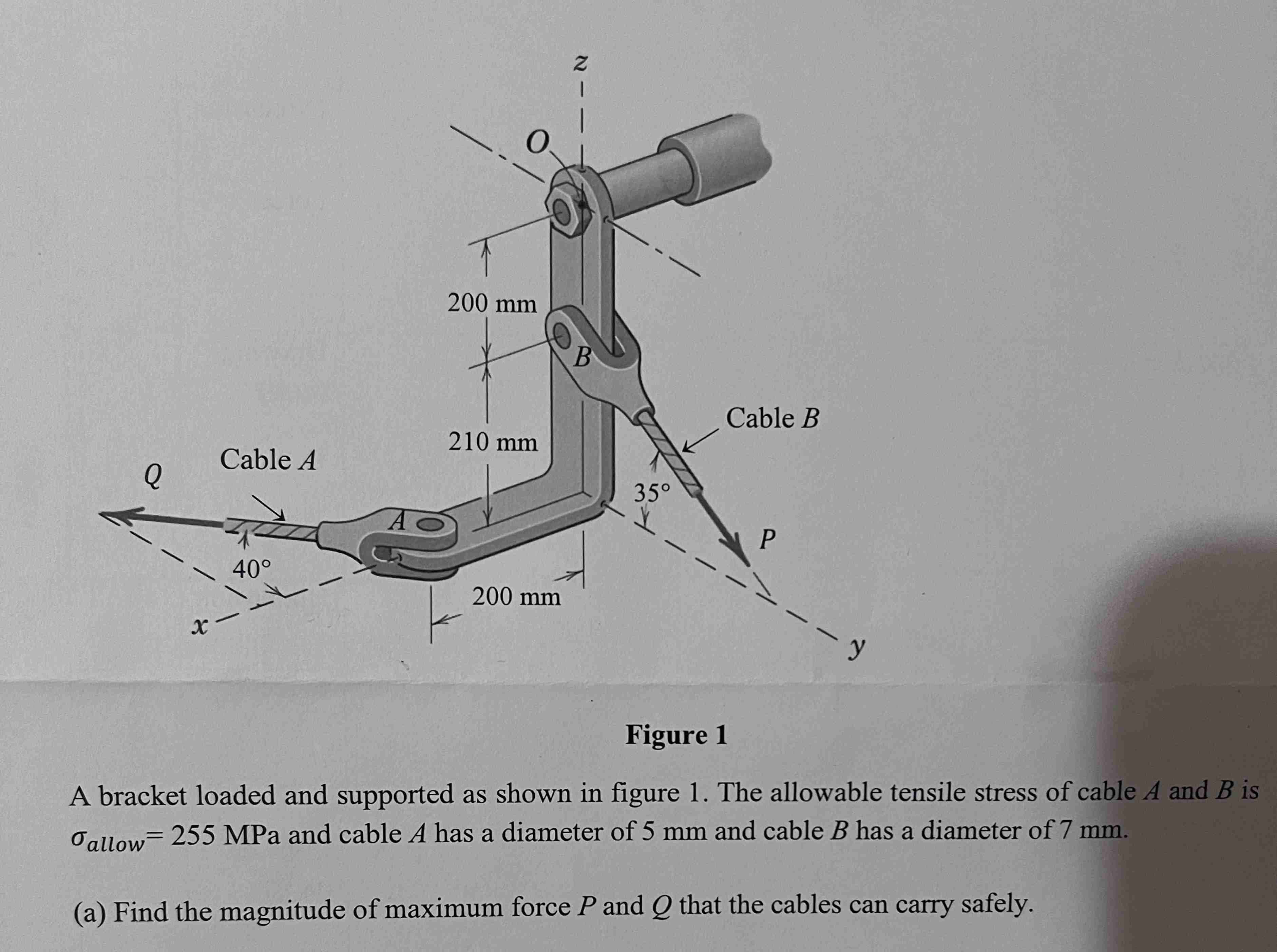 Solved Figure 1A bracket loaded and supported as shown in | Chegg.com