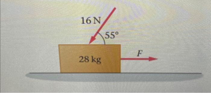Solved What is the minimum horizontal force F needed to make | Chegg.com