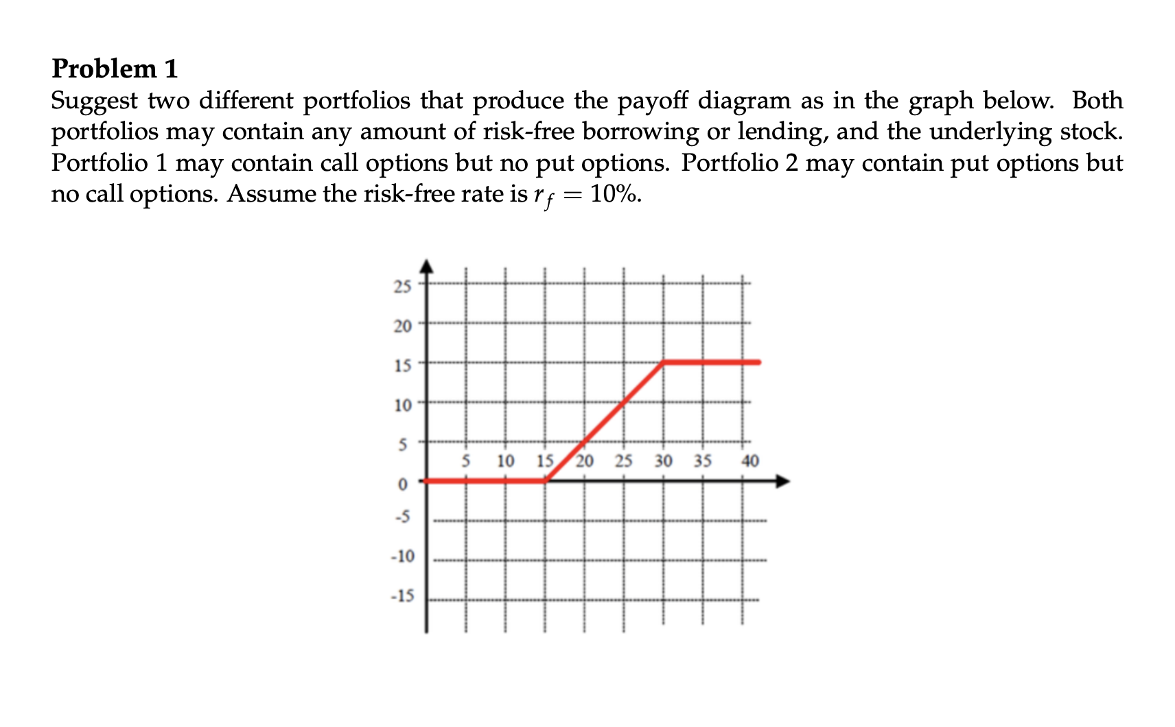Solved Problem 1Suggest two different portfolios that | Chegg.com