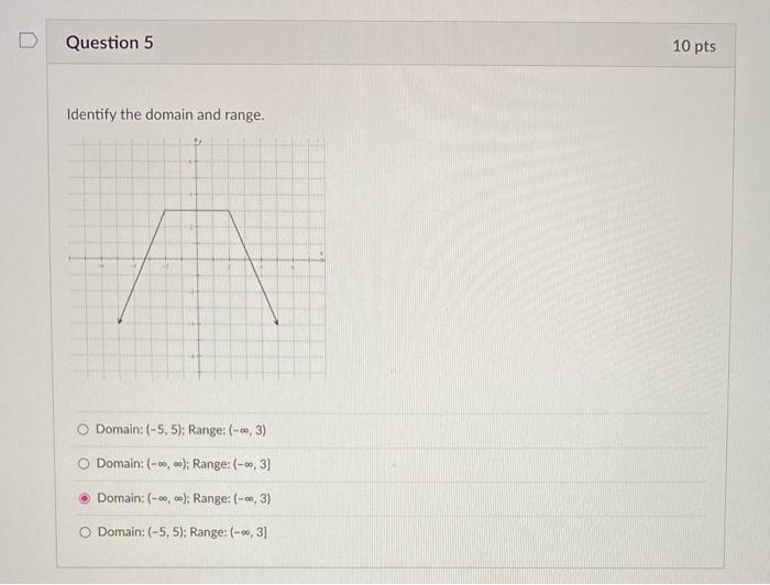 Solved Identify the domain and range. Domain: (−5,5); Range: | Chegg.com