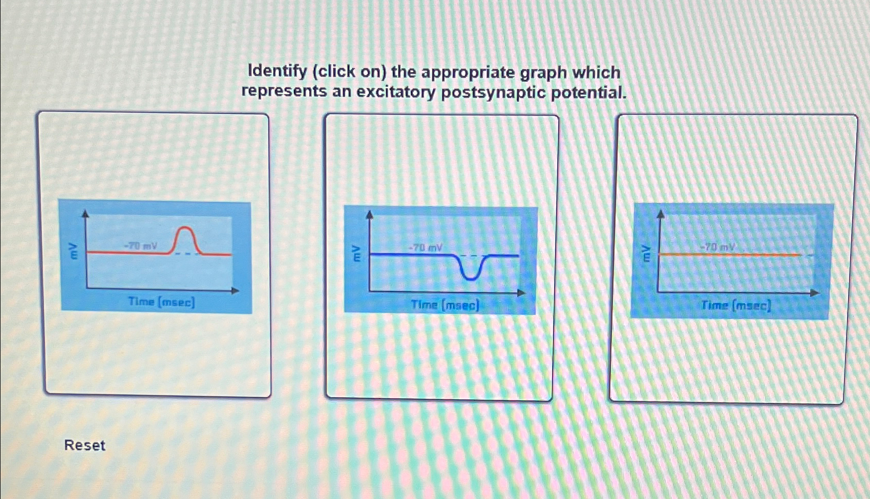 Solved Identify (click on) ﻿the appropriate graph which | Chegg.com