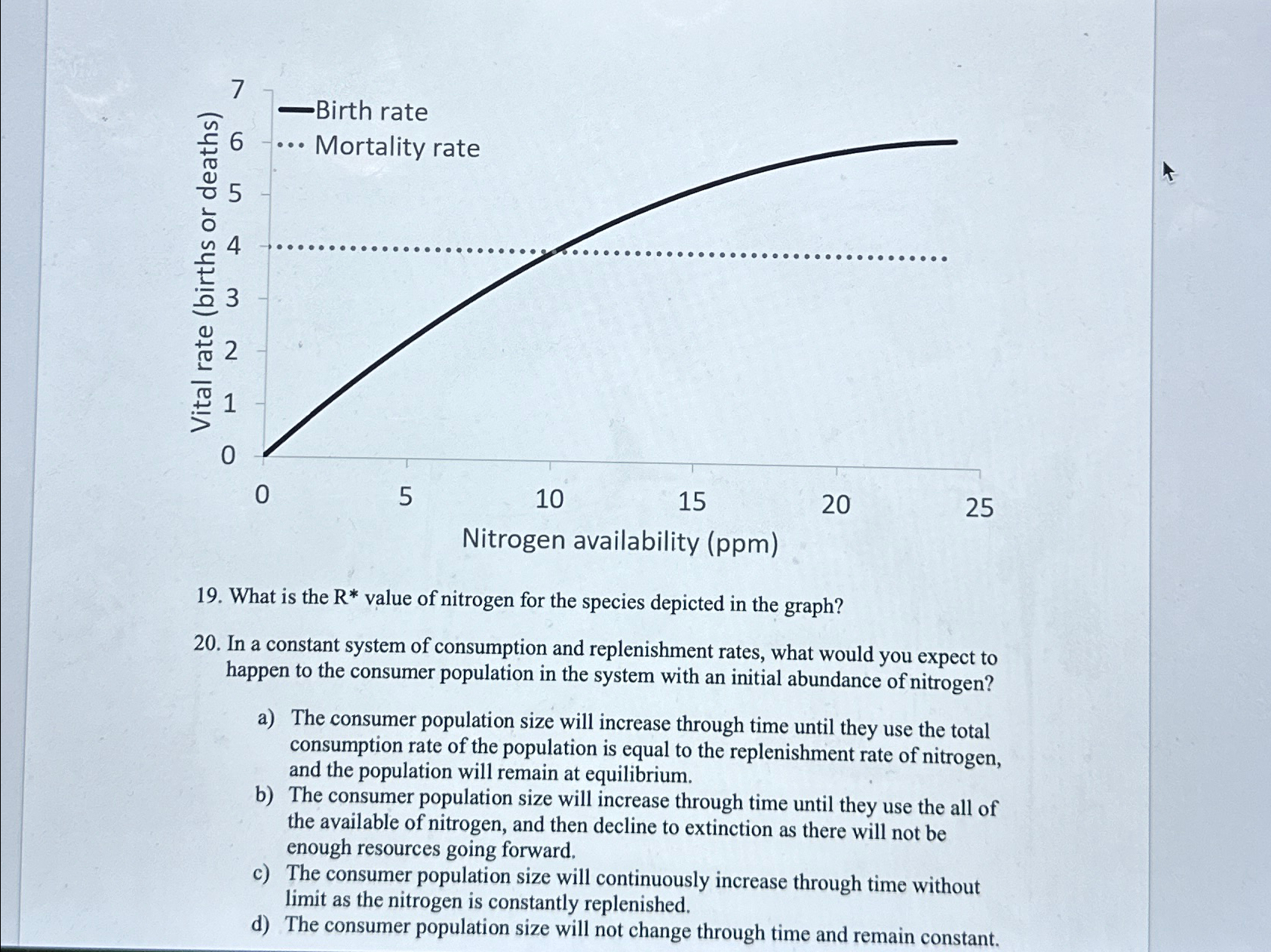 Solved What is the R** ﻿value of nitrogen for the species | Chegg.com