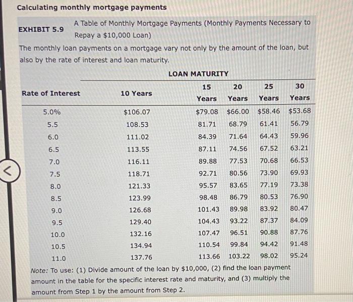 Solved 15 Calculating monthly mortgage payments A Table of | Chegg.com
