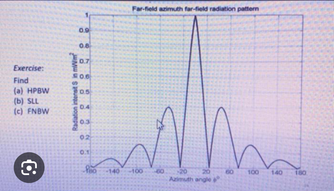 Solved How to solve Far-field azimuth far-field radiation | Chegg.com Solved How to solve Far-field azimuth far-field radiation | Chegg.com