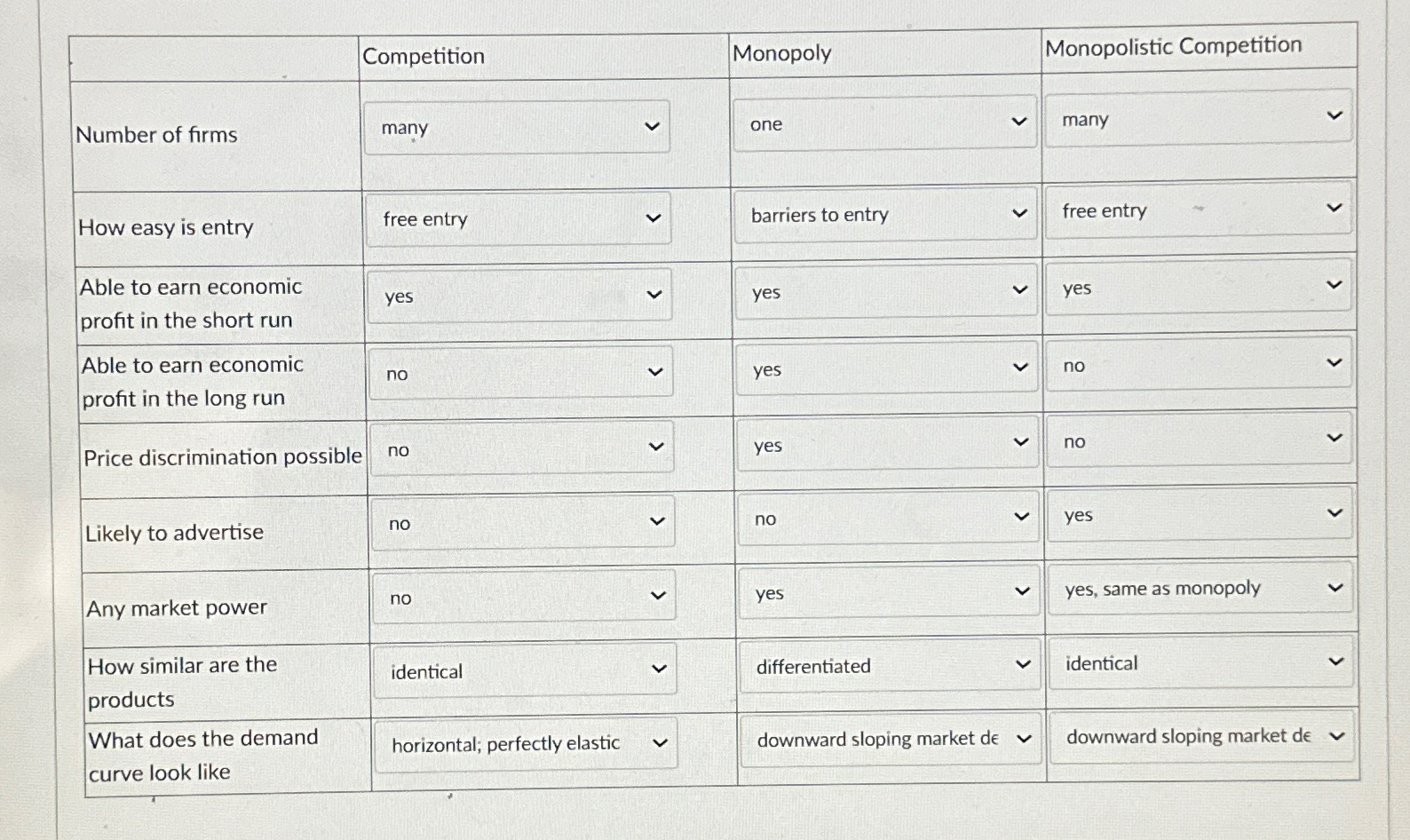 \table[[,Competition,,Monopoly,Monopolistic | Chegg.com