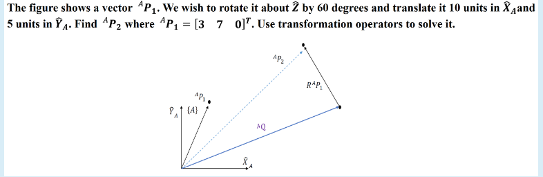 Solved The figure shows a vector ?AP1. ﻿We wish to rotate it | Chegg.com