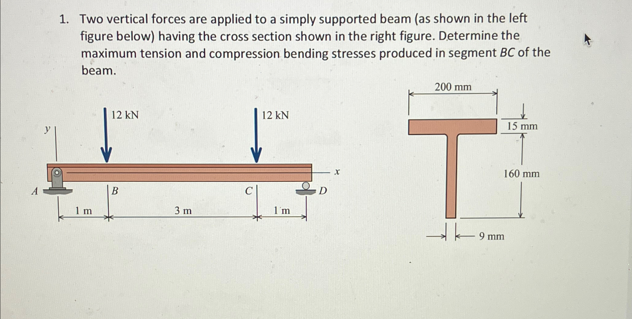 Solved Two vertical forces are applied to a simply supported | Chegg.com
