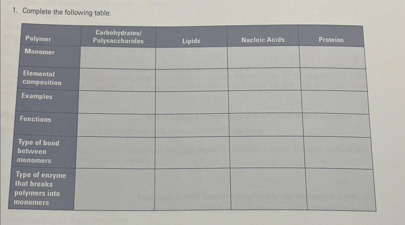 Solved Complete the following | Chegg.com