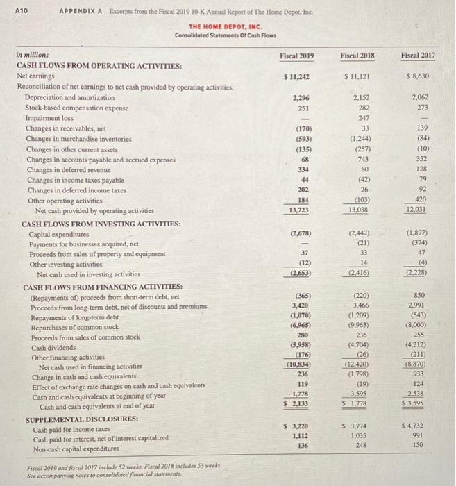 Solved A8 APPENDIX A Excerpts from the Fiscal 2019 10-K | Chegg.com