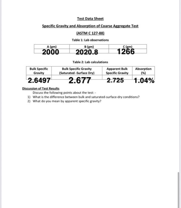 Solved Test Data Sheet Specific Gravity and Absorption of | Chegg.com