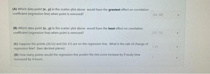 Solved The following scatter plot along with the | Chegg.com