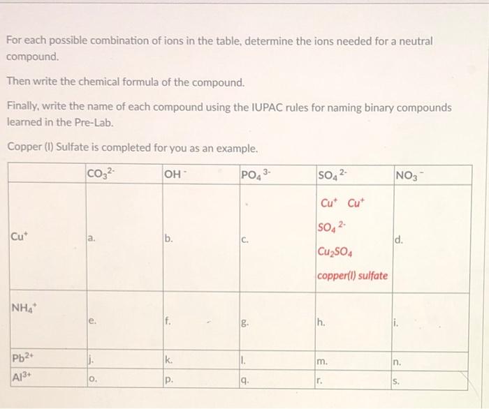 Solved For each possible combination of ions in the table, | Chegg.com