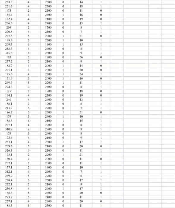 Solved Arizona Real Estate Dataset The data consists of a | Chegg.com