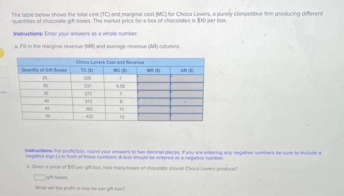 Solved The table below shows the total cost (TC) and | Chegg.com