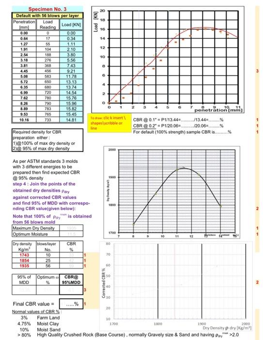 Solved Name 1.D... ASTM D1883 CALIFORNIA BEARING RATIO (CBR | Chegg.com