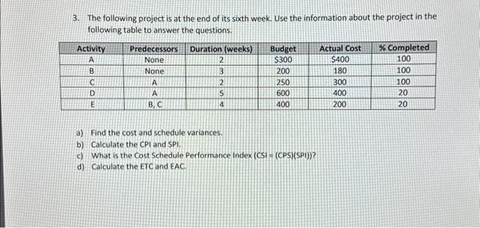 Solved Individual Exercise #4 - Budget and Earned Value Your | Chegg.com