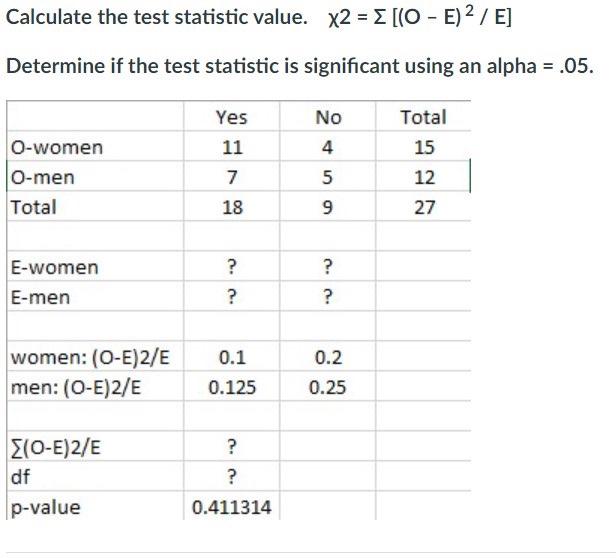 Solved Calculate the test statistic value. x2 = { [(0 - E) 2 | Chegg.com