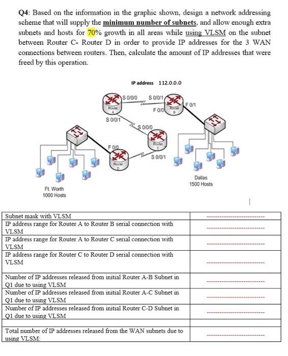 Solved Q4: Based on the information in the graphic shown, | Chegg.com