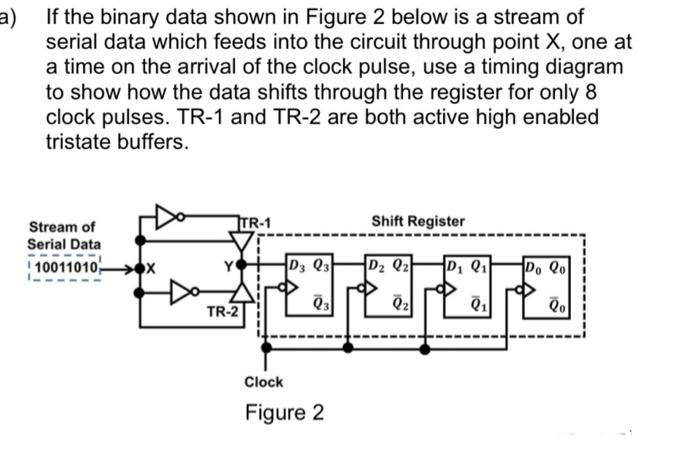 Solved a) If the binary data shown in Figure 2 below is a | Chegg.com