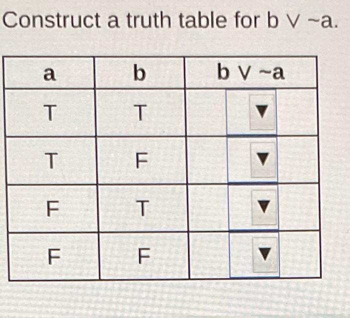 Solved Construct A Truth Table For B∨∼ A