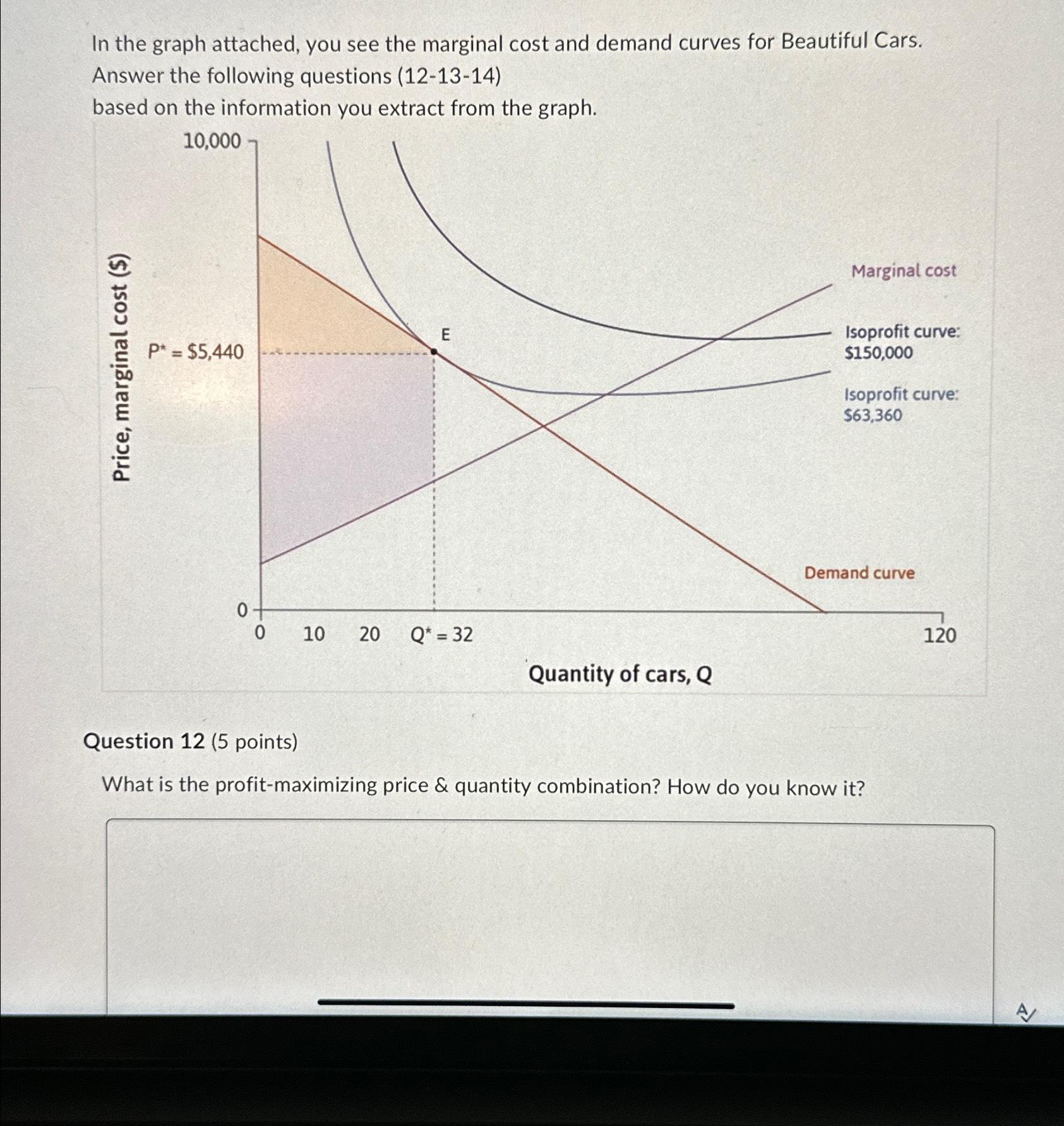 Solved In the graph attached, you see the marginal cost and | Chegg.com