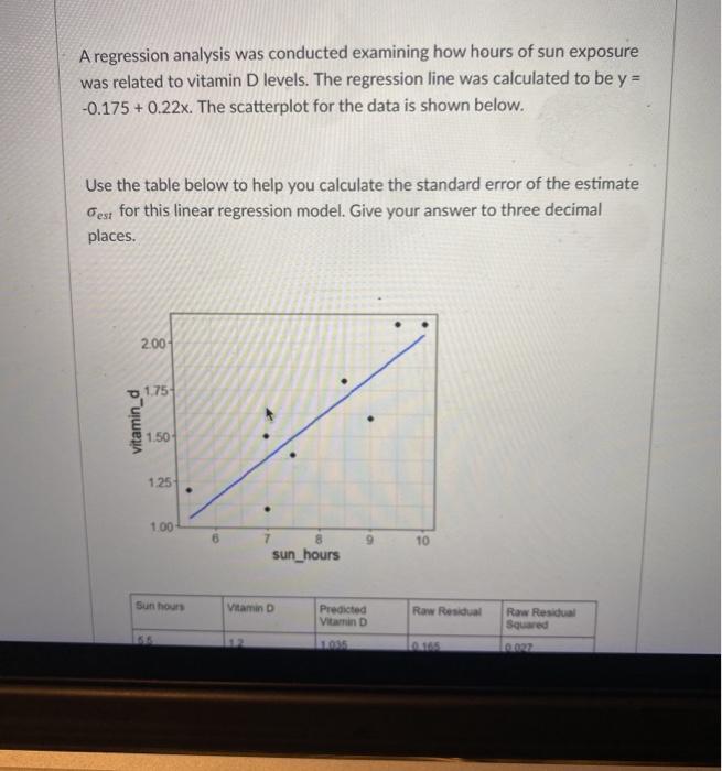Solved A regression analysis was conducted examining how | Chegg.com