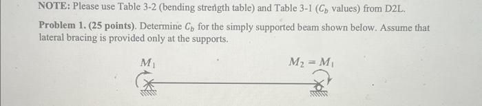 Solved NO'E: Please use Table 3-2 (bending strength table) | Chegg.com
