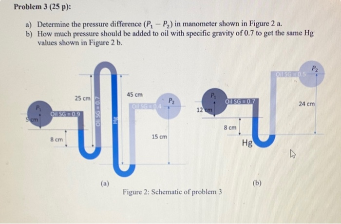 Solved Problem 3 (25 p): a) Determine the pressure | Chegg.com