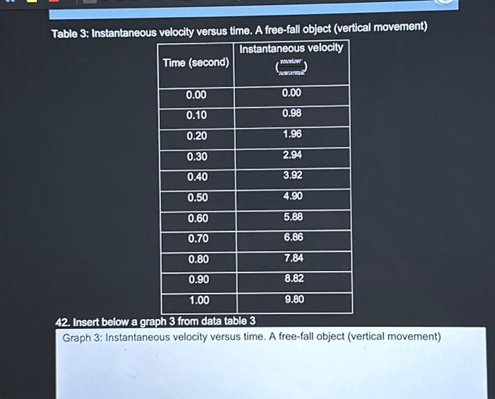 Solved Instantaneous velocity versus time.please analyse: a) | Chegg.com