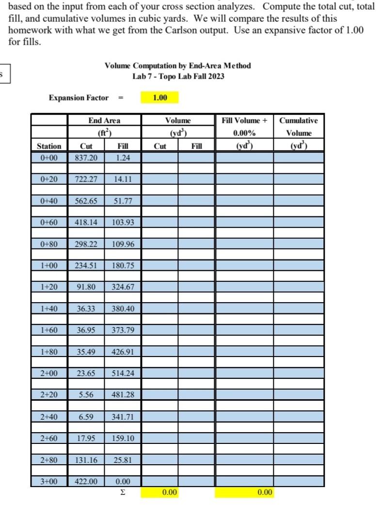 Solved based on the input from each of your cross section | Chegg.com