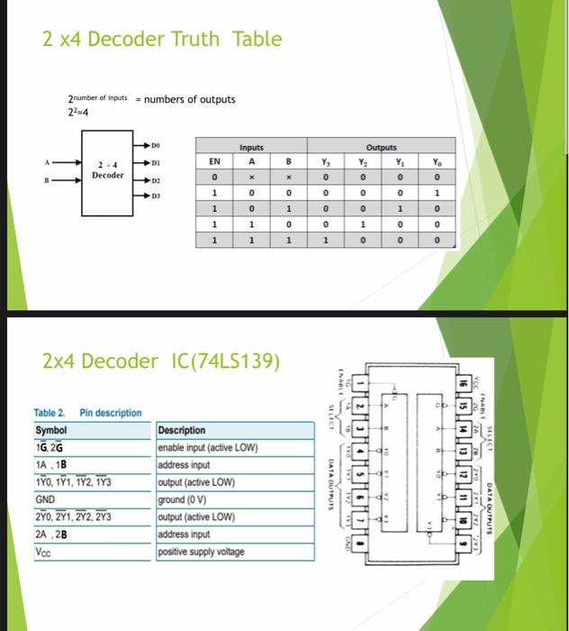2 x4 Decoder Truth Table 2number of inputs = numbers | Chegg.com