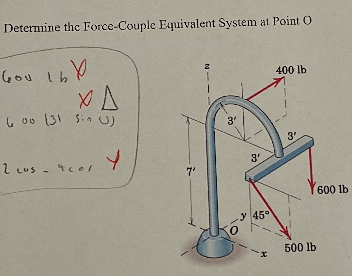 Solved Determine the Force-Couple Equivalent System at Point | Chegg.com