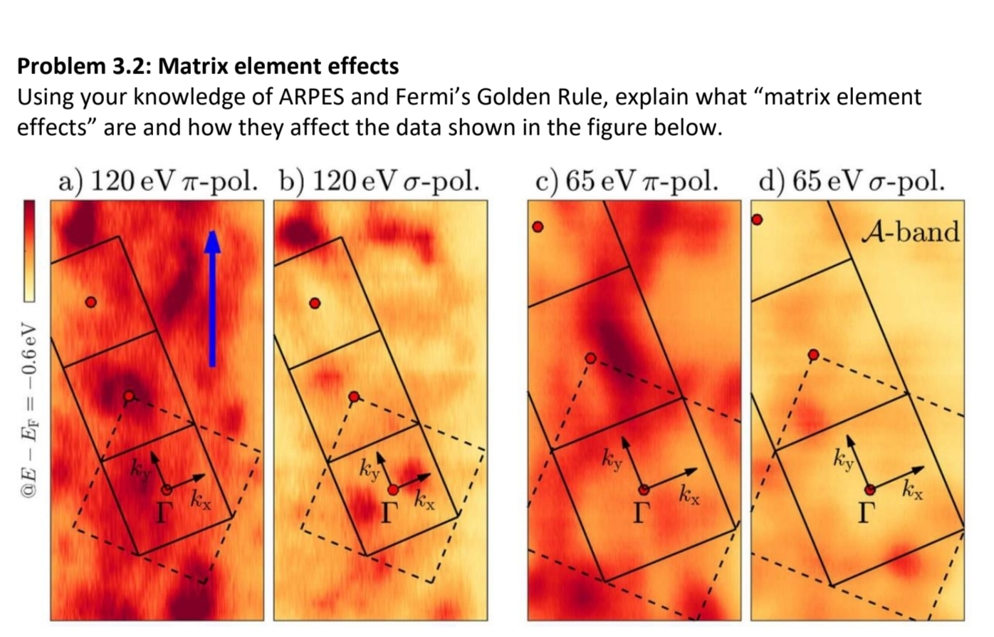 Solved Problem 3.2: Matrix element effectsUsing your | Chegg.com