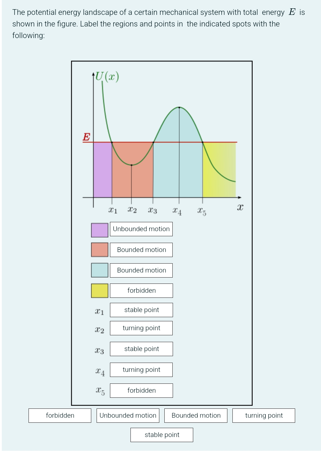 Solved The potential energy landscape of a certain | Chegg.com