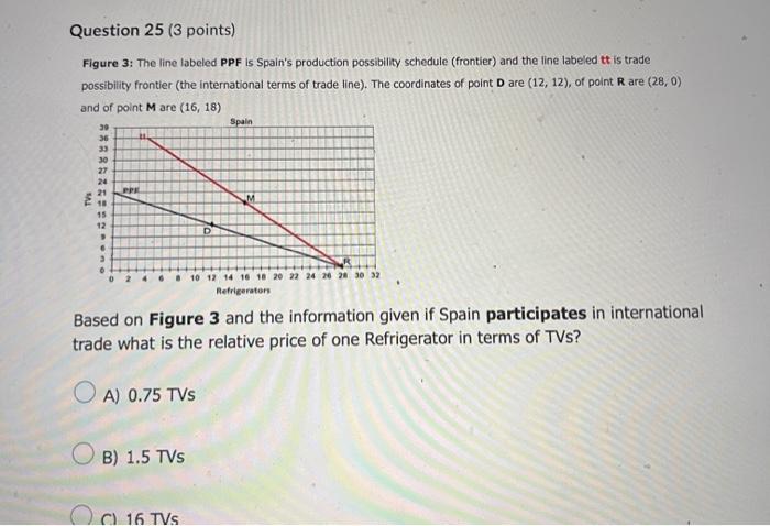 Solved Figure 3: The line labeled PPF is Spain's production | Chegg.com