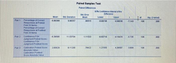 Solved Write the complete statistical statement for each of | Chegg.com