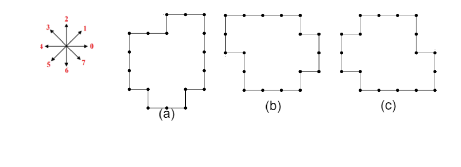 Solved Given this 8 ﻿directional chain code and following | Chegg.com